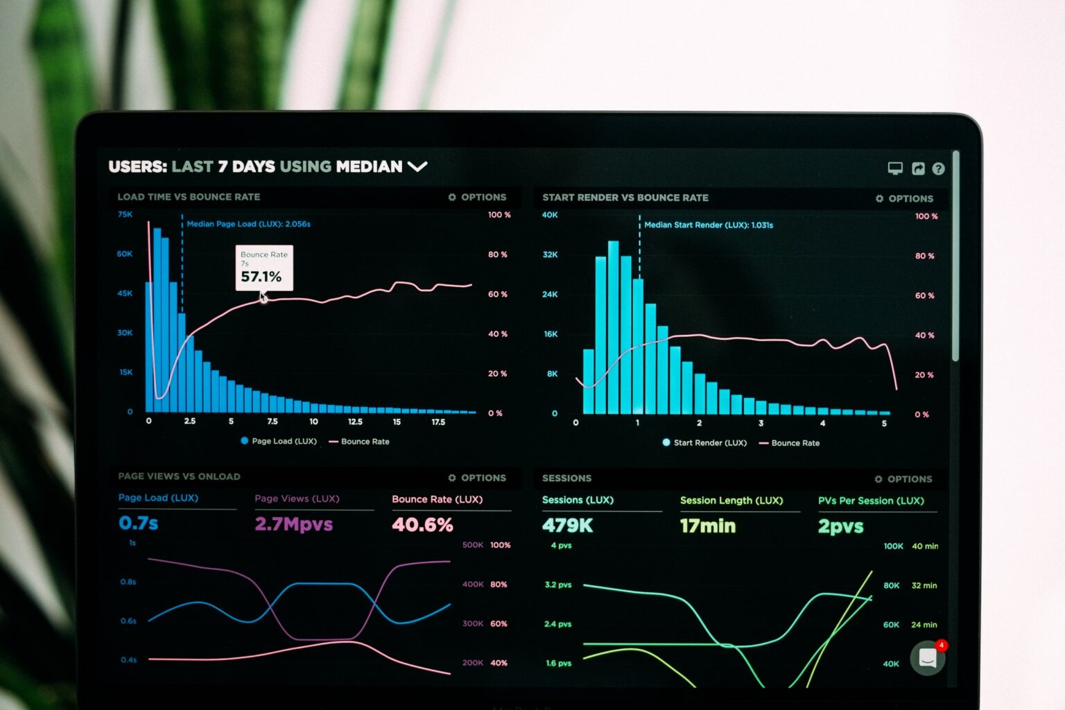 Your 3 Go-To Communications Dashboards | PublicRelay