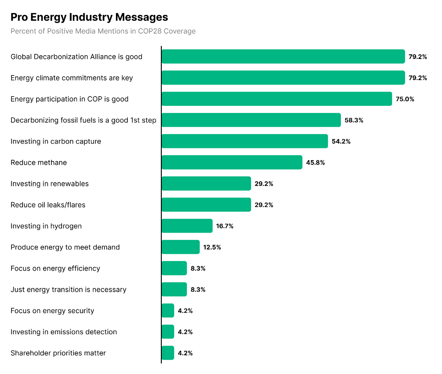 5 Ways Energy Communicators Can Shape the COP28 Climate Conversation ...