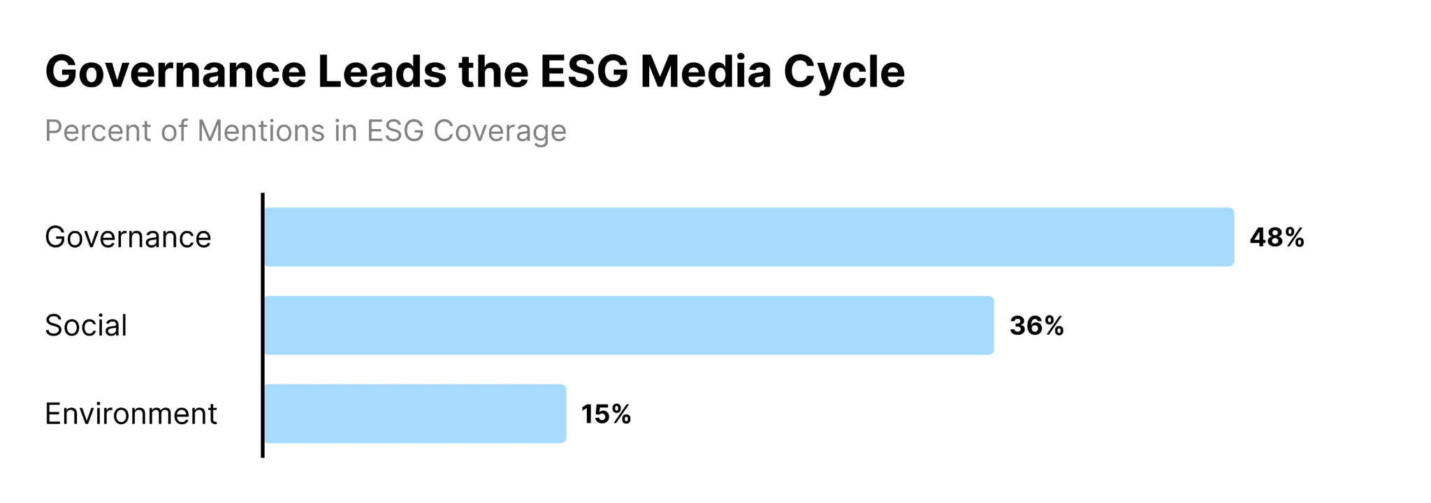 Is ESG Dead? | PublicRelay