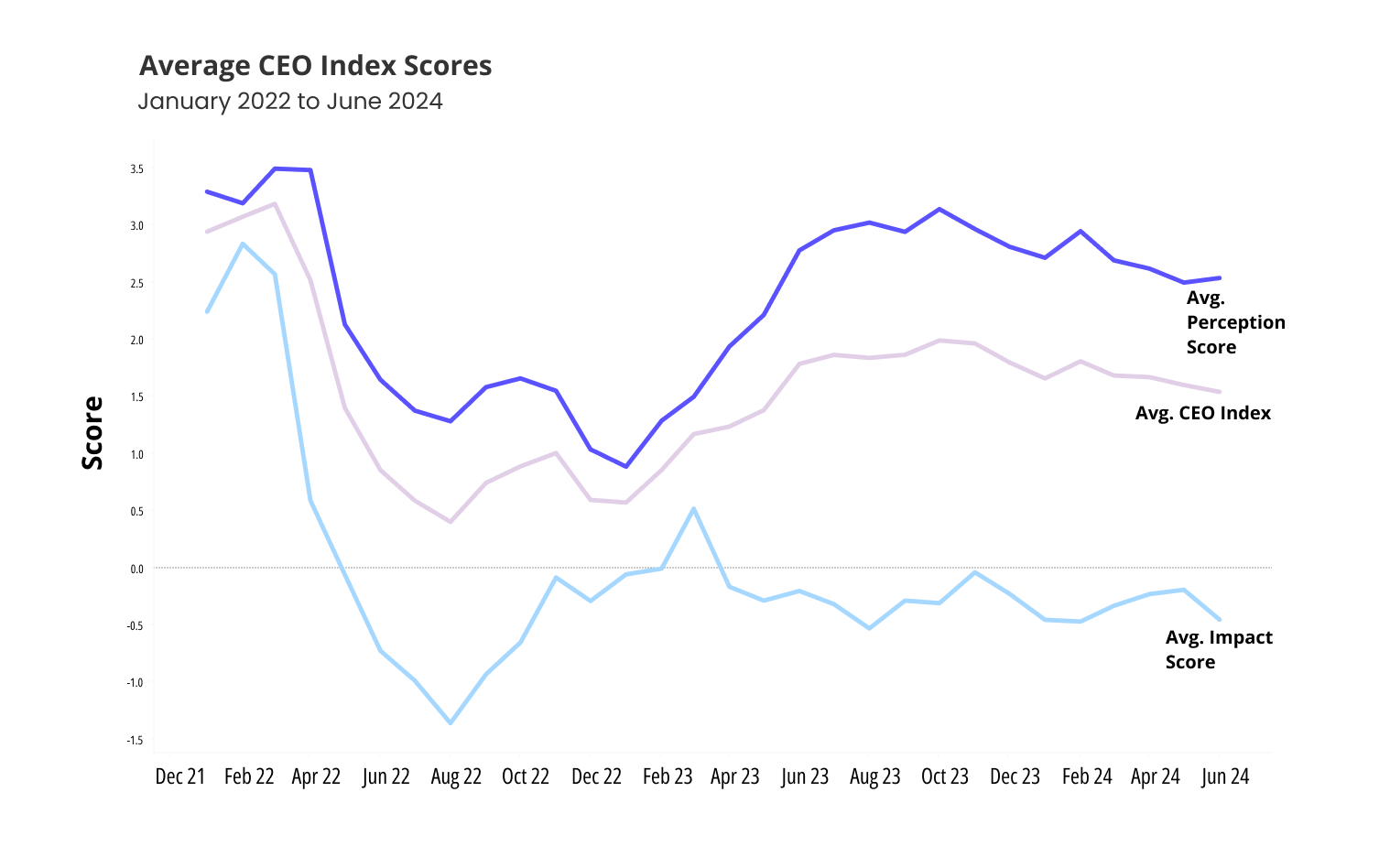 5 Ways to Maximize Your CEO's Brand Impact