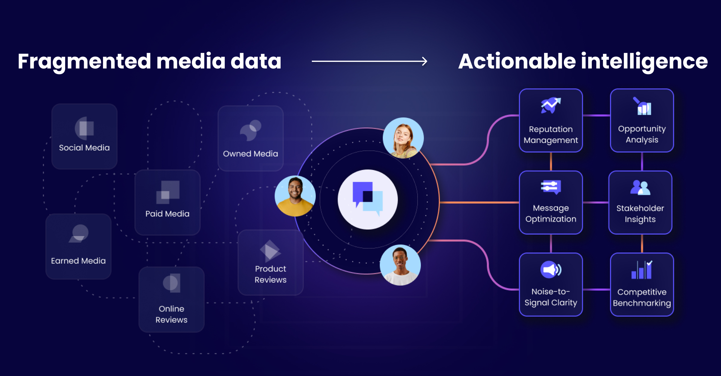 The #1 communications analytics solution l PublicRelay